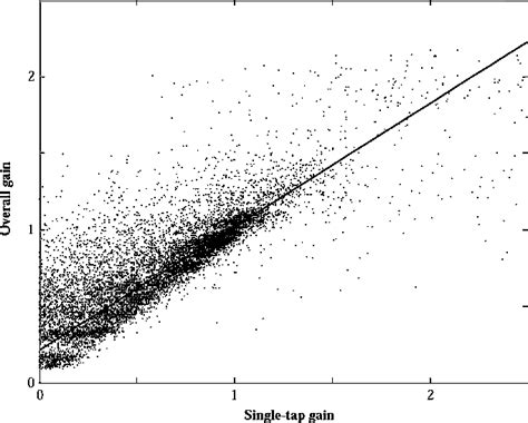 figure 2 from a fast adaptive codebook search algorithm for g 723 1 speech coder semantic scholar