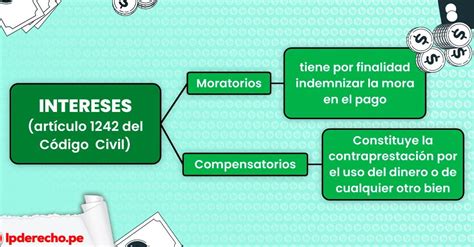 Ejemplos De Intereses Punitorios Consecuencias Y Soluciones