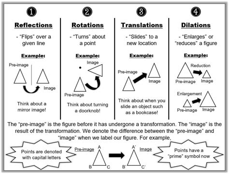 transformations math in demand transformations math geometric transformations teaching
