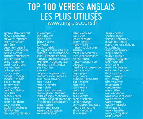 100 Verbes Les Plus Utilisés En Anglais Communauté MCMS