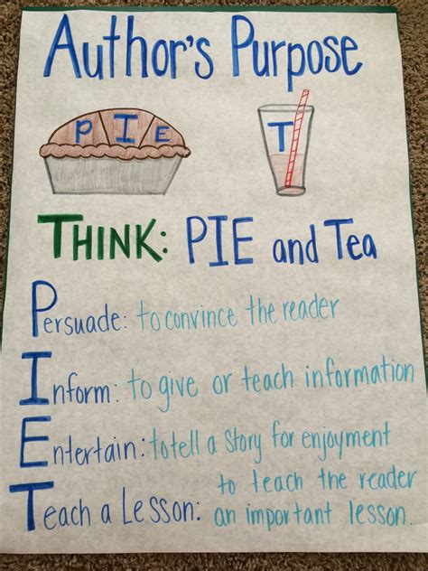 Authors Purpose Anchor Chart Authors Purpose Anchor Chart Ela Writing