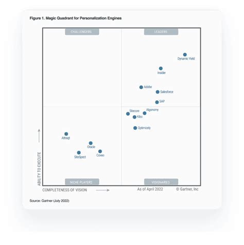 We Re A Leader Again In The 2022 Gartner Magic Quadrant For