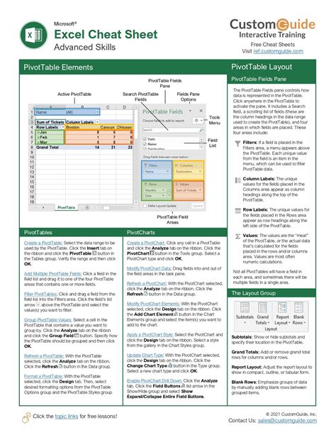 Microsoft Excel Formulas Cheat Sheet PDF