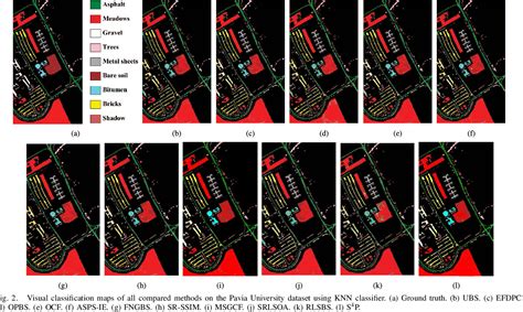 figure 2 from spatial and spectral structure preserved self representation for unsupervised