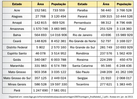Atividade de Matemática números em milhares e milhões 4º e 5º anos