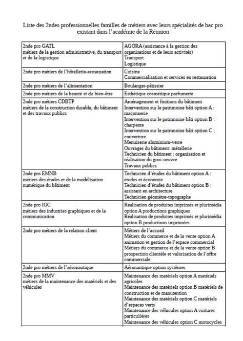 Liste De Bac Pro SexiezPicz Web Porn