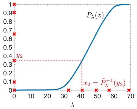 algorithms free full text spectrum adapted polynomial approximation for matrix functions