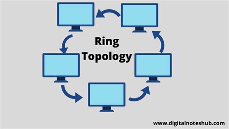 Types Of Topologies Diagrams Advantages And Disadvantages