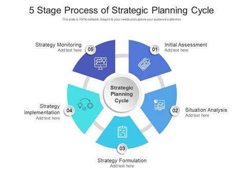 5 Stage Process Of Strategic Planning Cycle Presentation Graphics