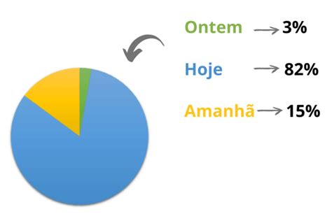 Ontem Hoje e amanhã na Bíblia quantas vezes aparece na Bíblia