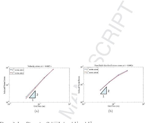 figure 2 from a first order hyperbolic framework for large strain computational solid dynamics