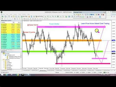 Weekly Update Analysis May May Price Action Forex Trading On