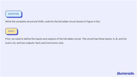 SOLVED Write The Complete Structural VHDL Code For The Full Adder