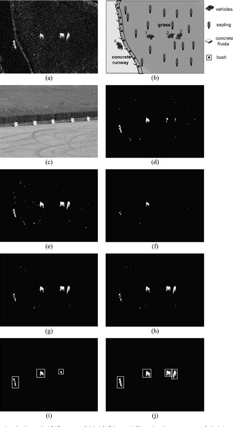 figure 1 from an adaptive and fast cfar algorithm based on automatic censoring for target