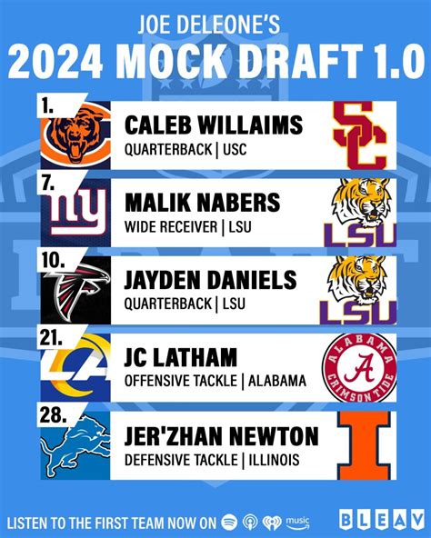 Nfl Mock Draft Sim With Trades Image To U