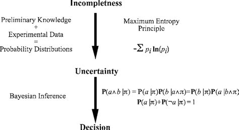 theoretical foundation download scientific diagram
