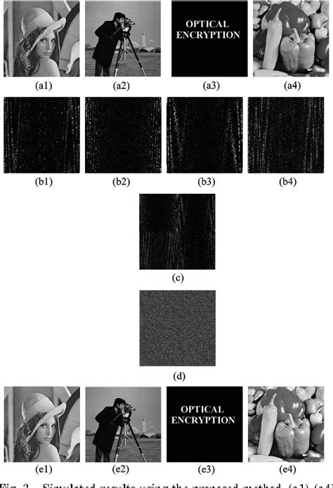 figure 3 from multiple image encryption by space multiplexing based on compressive sensing and