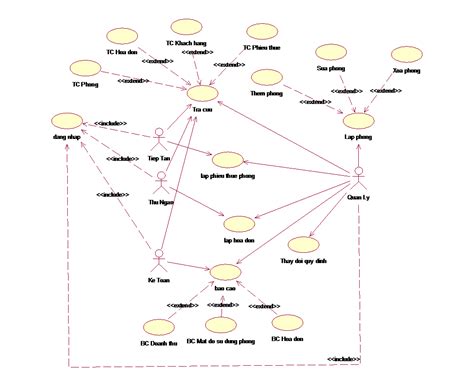 Hướng dẫn vẽ sơ đồ use case quản lý khách sạn bằng Visio