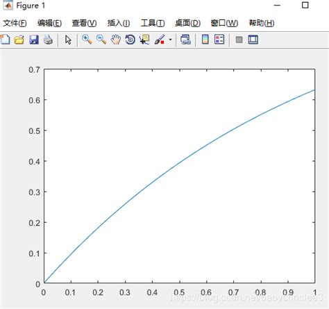 ode45求解微分方程（matlab） 程序员大本营