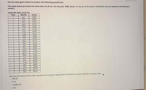 Solved Use The Data Given Below To Answer The Following Chegg