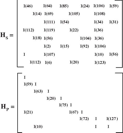 figure 2 from a class of irregular ldpc codes with low error floor and low encoding complexity