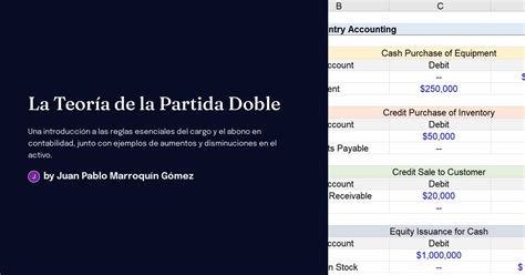 La Teoría de la Partida Doble