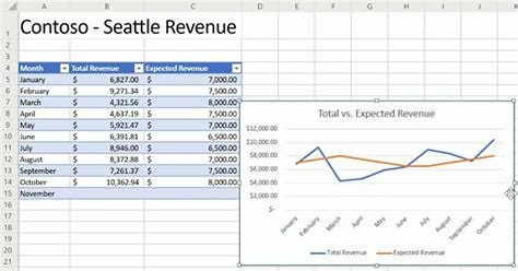 Automate Tasks In Excel With Office Scripts FM