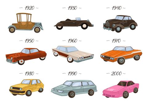 Evolution Of Cars Car Vintage Vehicle Auto Machine Png And Vector