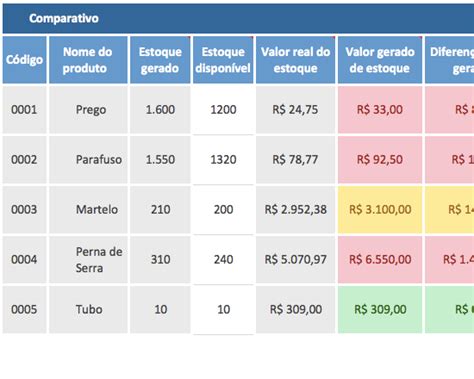 Controle de Estoque o que é e como fazer de forma simples Blog LUZ