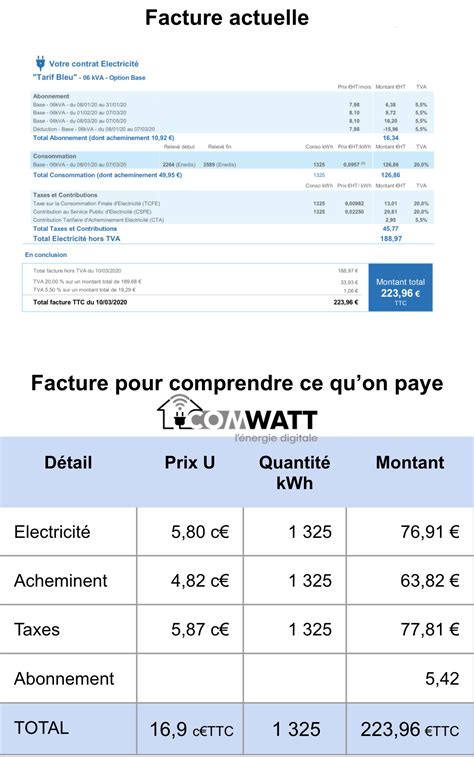 Comprendre facilement sa facture d électricité en 1 minute