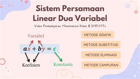 Sistem Persamaan Linear Dua Variabel SPLDV Matematika Kelas 8 SMP
