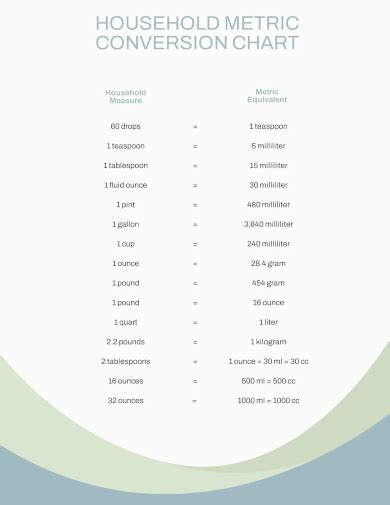 FREE 30 Sample Metric Conversion Chart Templates In PDF Excel Word