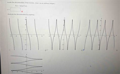 solved locate the discontinuities of the function use n as an arbitrary integer f x ln