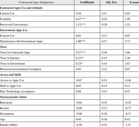 ordered logistic regression analysis download scientific diagram