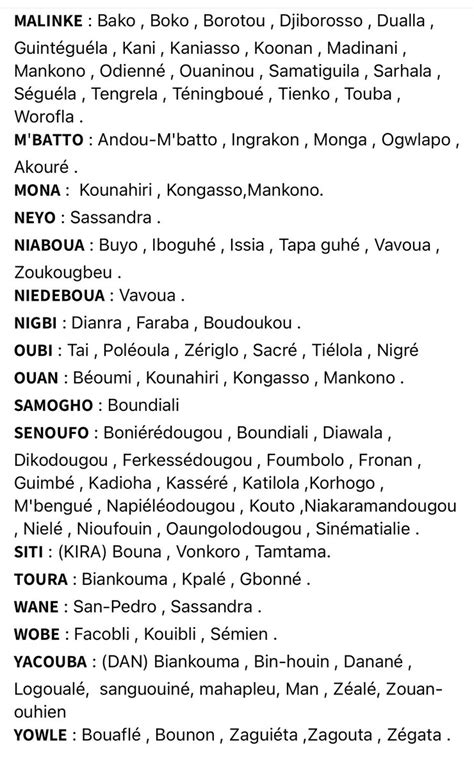 Promivoire On Twitter Rt Prom Ivoire Connais Tu Ton Beau Pays