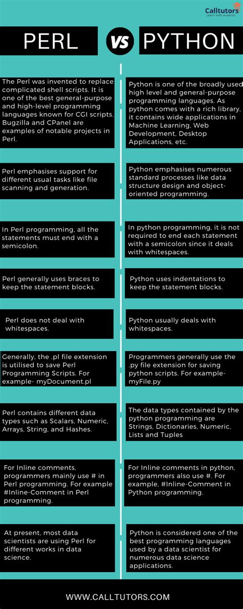 Perl Vs Python Major Differences Everyone Should Know