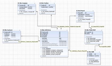 database version control using source control for sql server devart blog