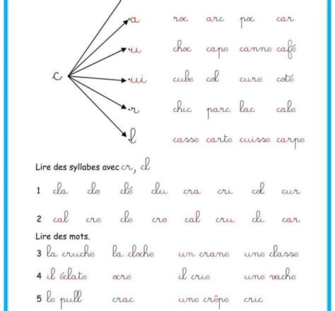 Accrocher Les Sons Et Lire Les Syllabes Artofit