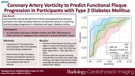 Coronary Artery Vorticity To Predict Functional Plaque Progression In