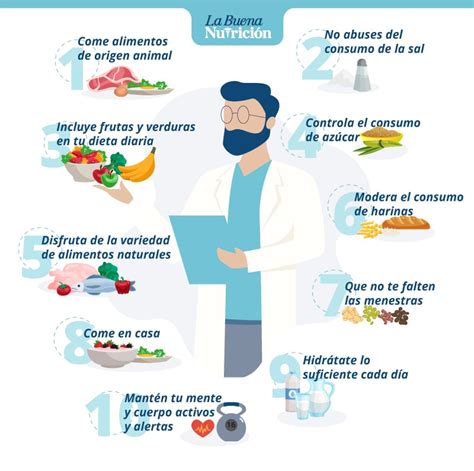 Cómo Se Aprovechan Los Alimentos MiBBmemima