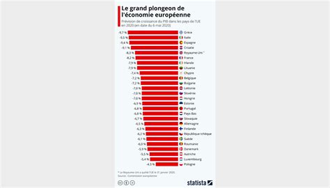 Le Grand Plongeon De L Conomie Europ Enne M Mento L Information