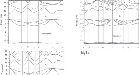 Online Colour At Interscience Wiley Band Structure Along The