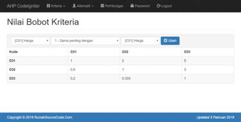 Source Code SPK Metode AHP Laravel Sub Kriteria TugasAkhir Id