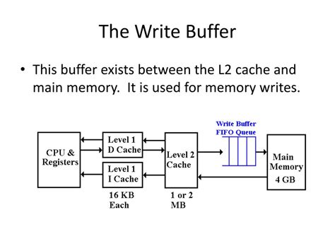 PPT The Memory Hierarchy Cache Main Memory And Virtual Memory Part