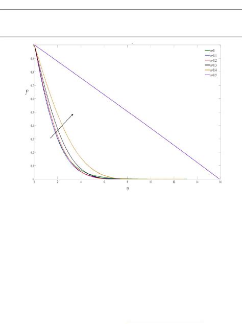 numerical solution to boundary layer problems over moving flat plate in non newtonian media