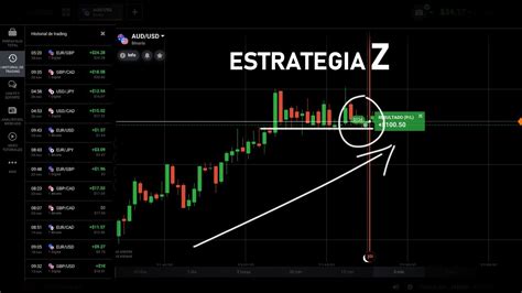 Estrategia Z para Opciones Binarias Digitales Acción del Precio