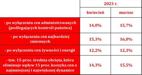 INFLACJA BAZOWA W KWIETNIU 2023 Biuro Aktuarialno Finansowe ATTUARIO