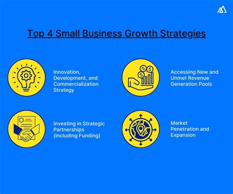Mastering Small Business Growth Top 4 Strategies For Success