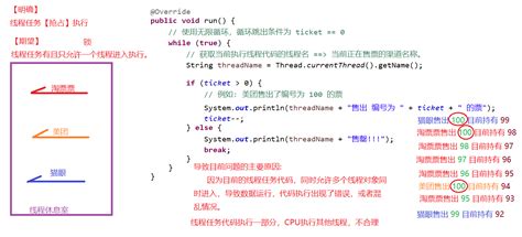 java 多线程三：线程同步和通信 java线程如何同步和通讯 csdn博客
