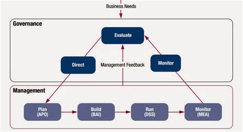 Safety In Knowledge Vulnerability Metrics And Kpi